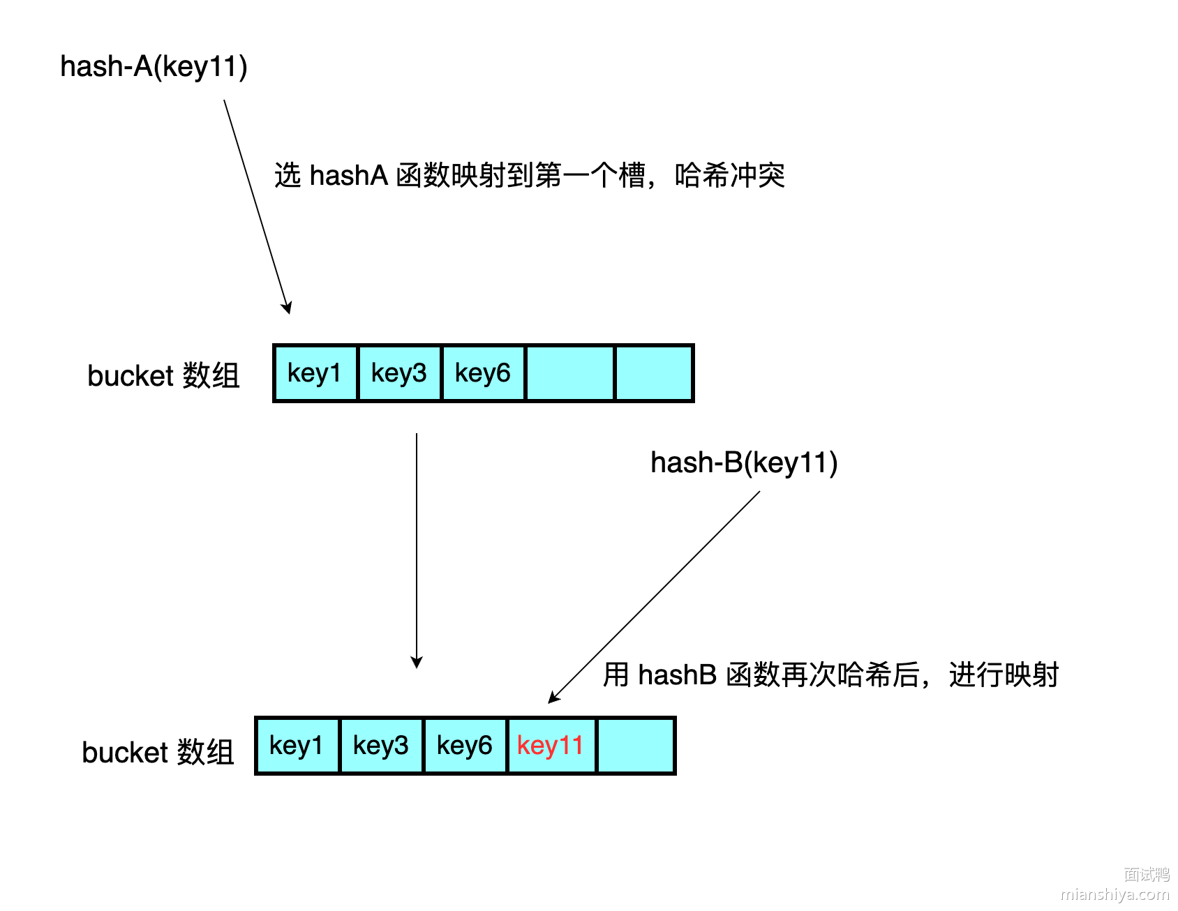 Java中的HashMap类及其衍生类