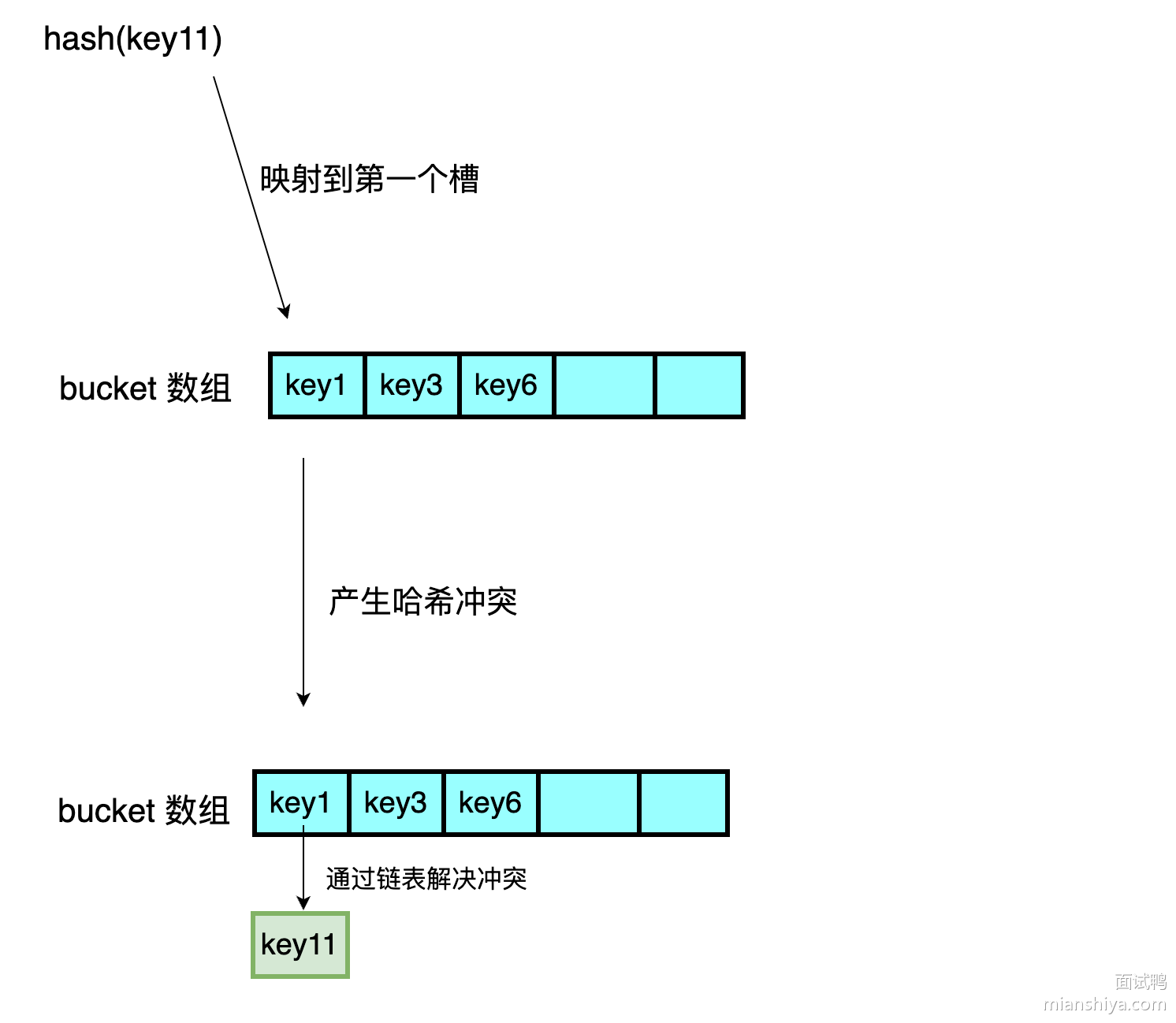 Java中的HashMap类及其衍生类