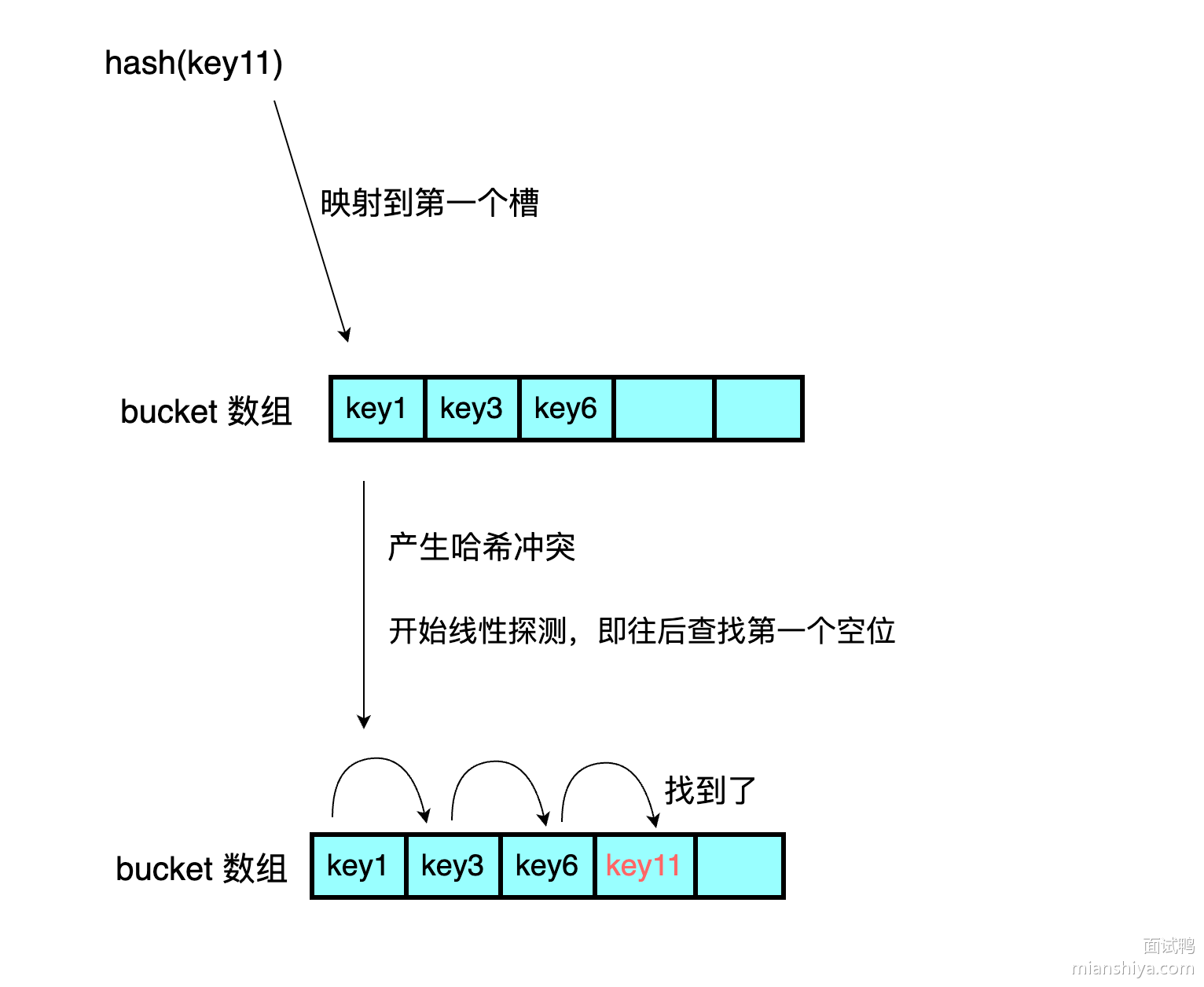 Java中的HashMap类及其衍生类