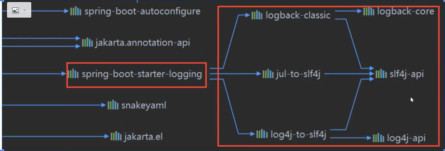 SpringBoot热部署和日志