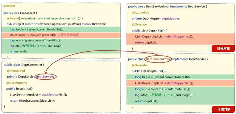 面向切面编程(AOP)